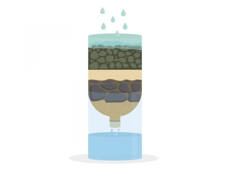 Lithium im Wasser: Wie gelangt es dort hinein? - Mineralienrechner